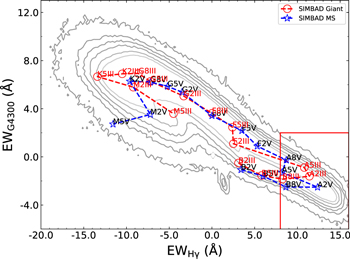 Identification of Blue Horizontal-branch Stars from LAMOST DR5 - IOPscience