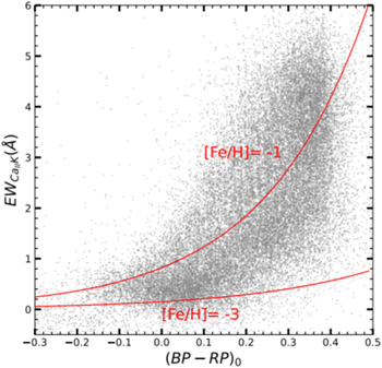 Identification of Blue Horizontal-branch Stars from LAMOST DR5 - IOPscience