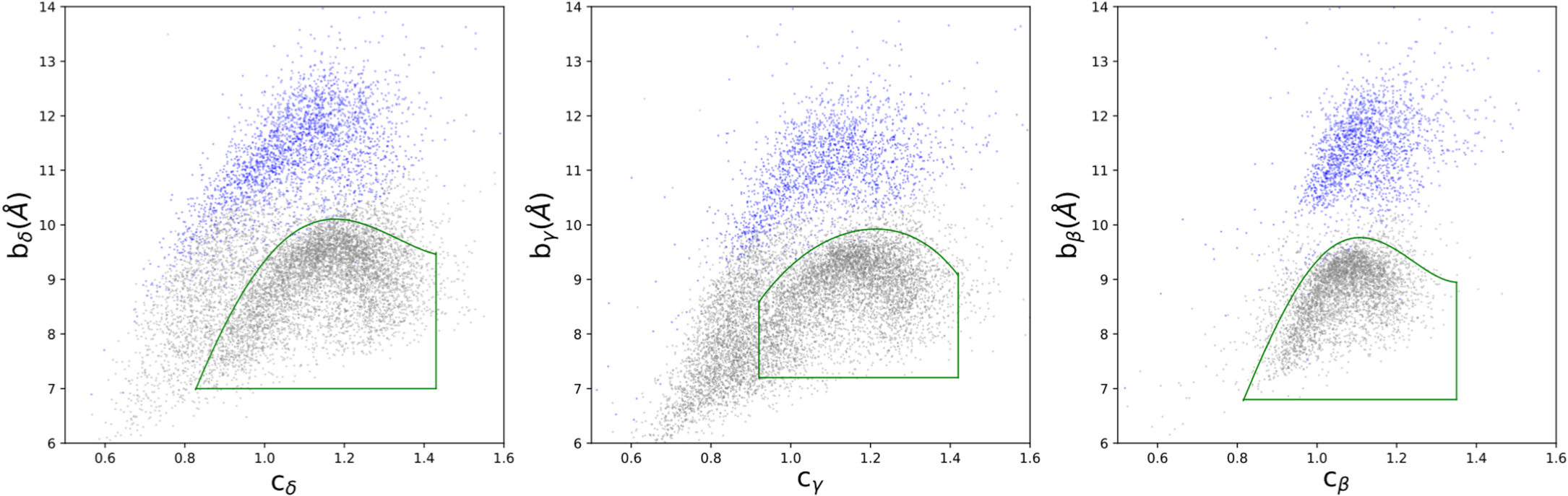 Identification of Blue Horizontal-branch Stars from LAMOST DR5 - IOPscience