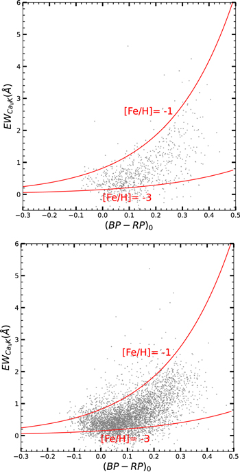Identification of Blue Horizontal-branch Stars from LAMOST DR5 - IOPscience