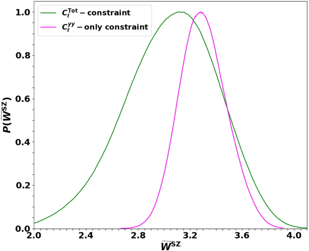 Cross Correlation between the Thermal Sunyaev–Zeldovich Effect and the ...