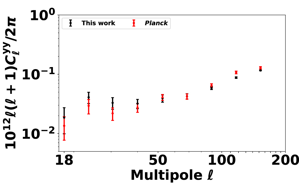 Cross Correlation between the Thermal Sunyaev–Zeldovich Effect and the ...