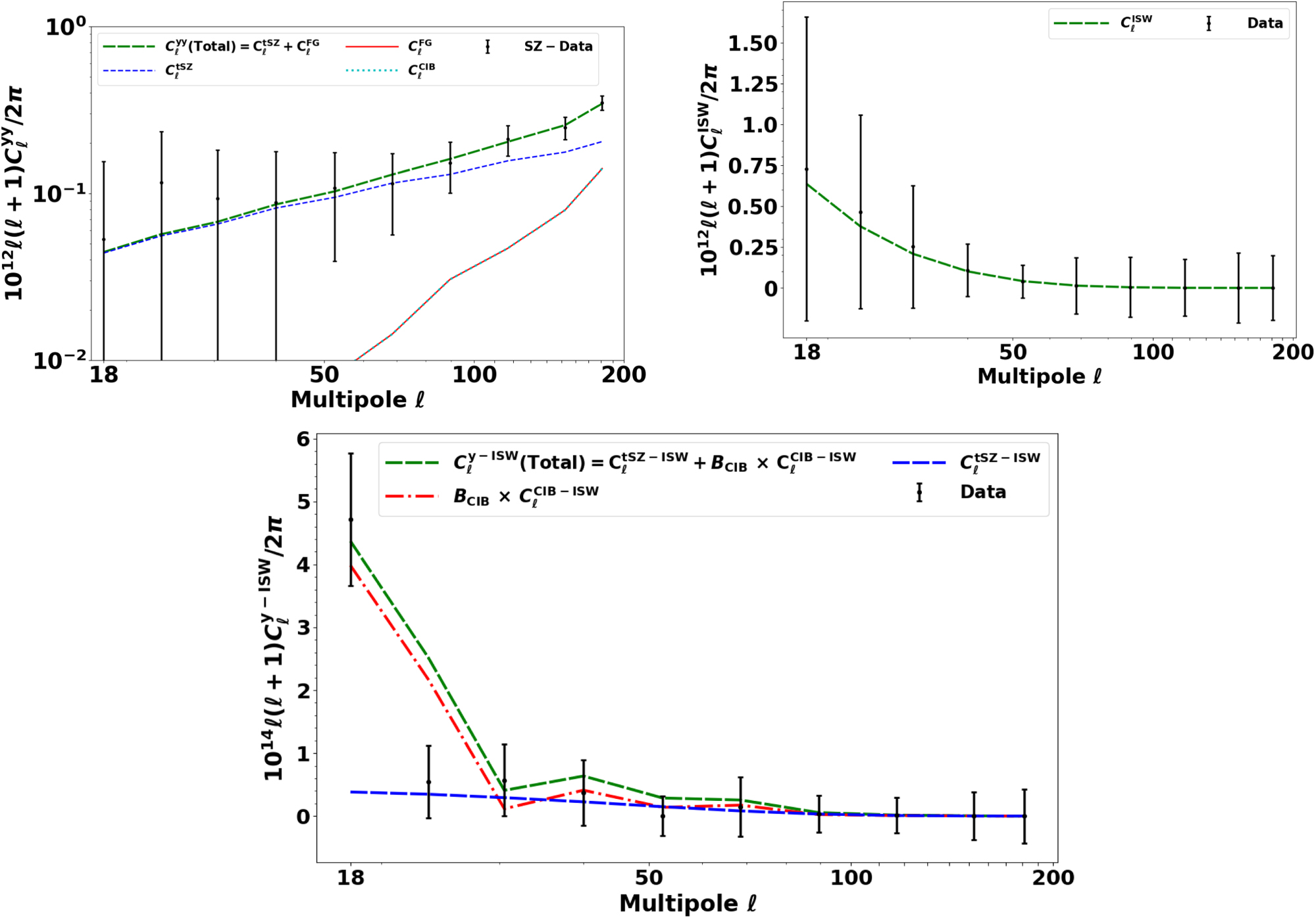 Cross Correlation between the Thermal Sunyaev–Zeldovich Effect and the ...