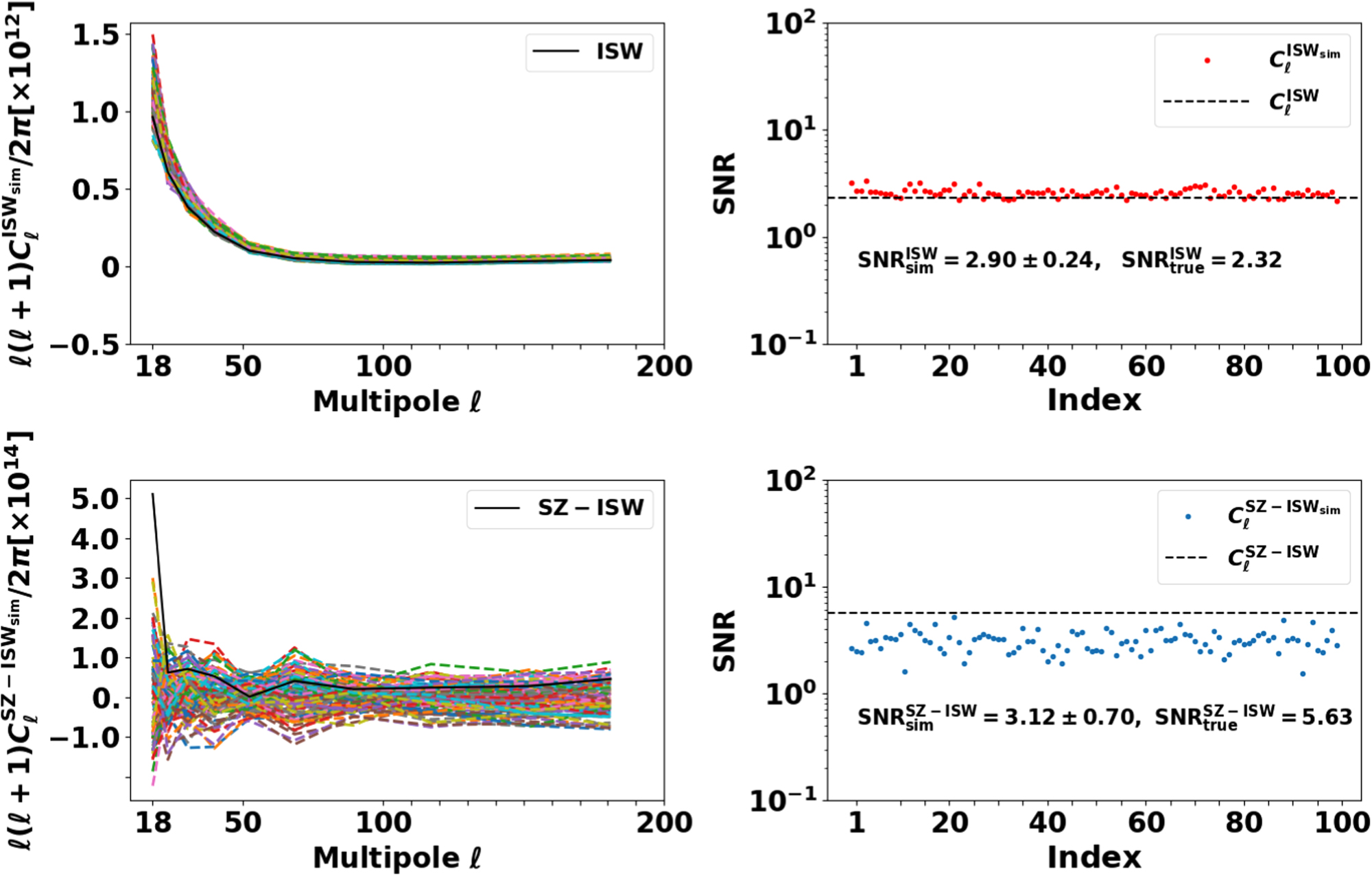 Cross Correlation between the Thermal Sunyaev–Zeldovich Effect and the ...