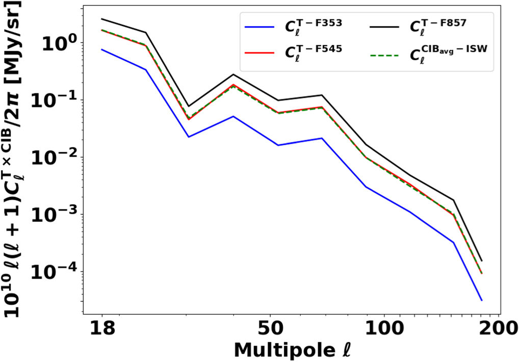 Cross Correlation between the Thermal Sunyaev–Zeldovich Effect and the ...
