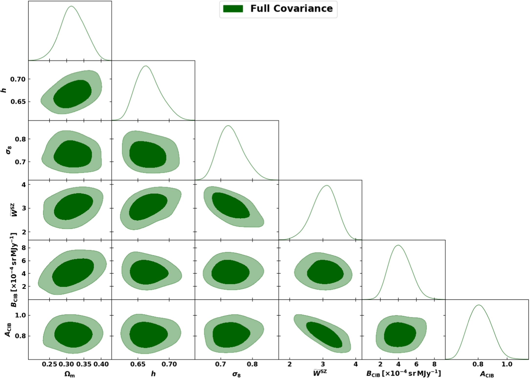 Cross Correlation between the Thermal Sunyaev–Zeldovich Effect and the ...