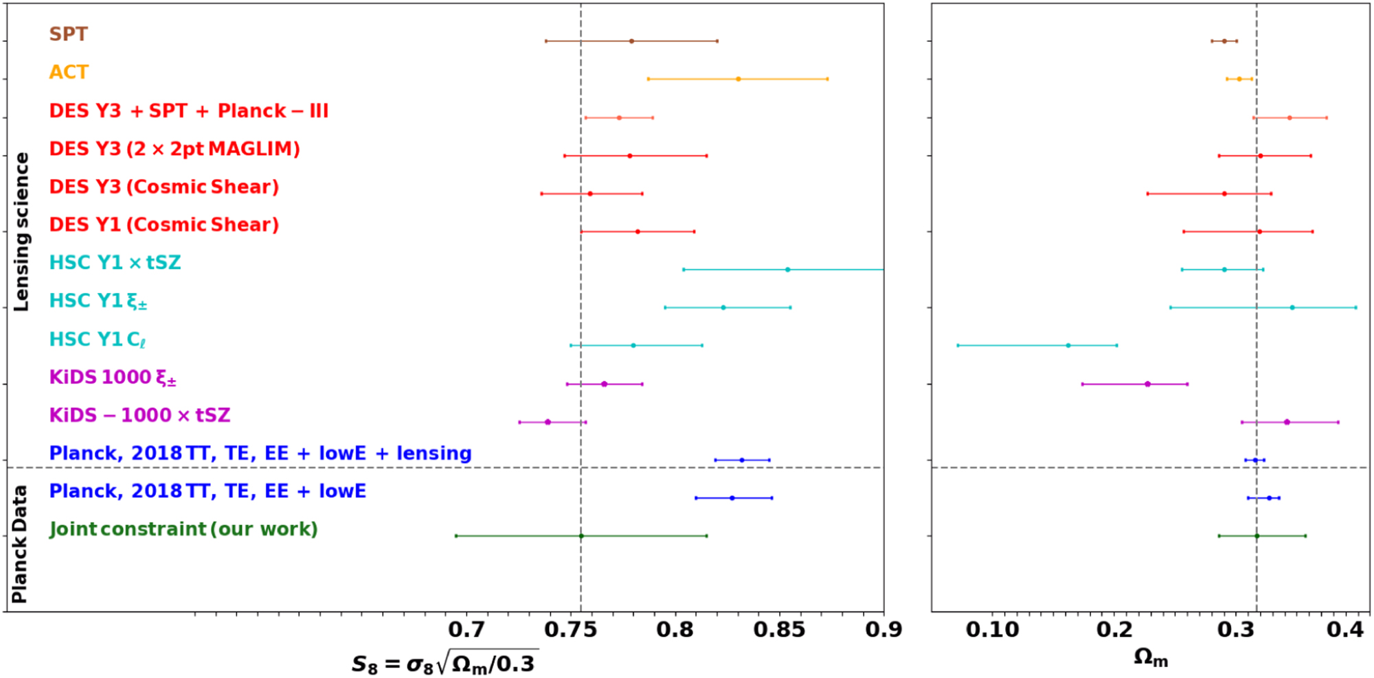 Cross Correlation between the Thermal Sunyaev–Zeldovich Effect and the ...