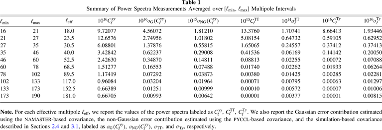 Cross Correlation between the Thermal Sunyaev–Zeldovich Effect and the ...