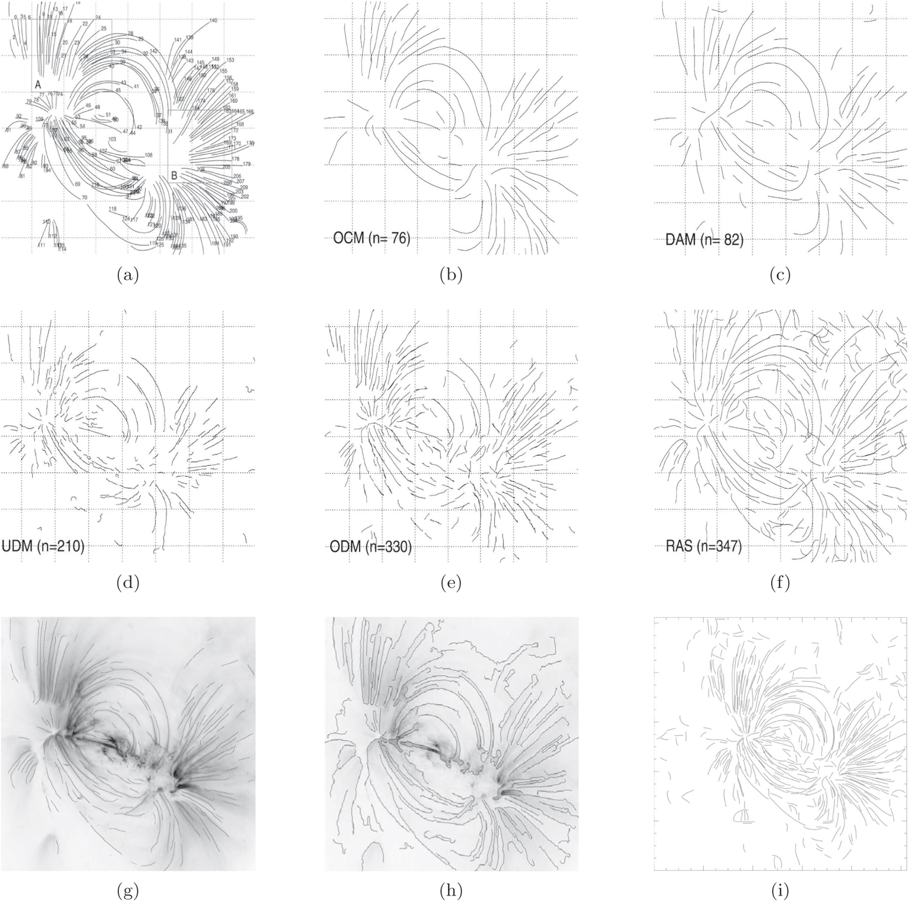 Coronal Loop Detection Using Multiscale Convolutional Neural Networks - IOPscience