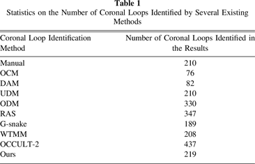 Coronal Loop Detection Using Multiscale Convolutional Neural Networks - IOPscience