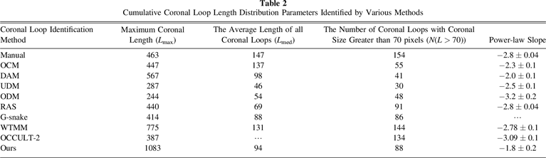 Coronal Loop Detection Using Multiscale Convolutional Neural Networks - IOPscience