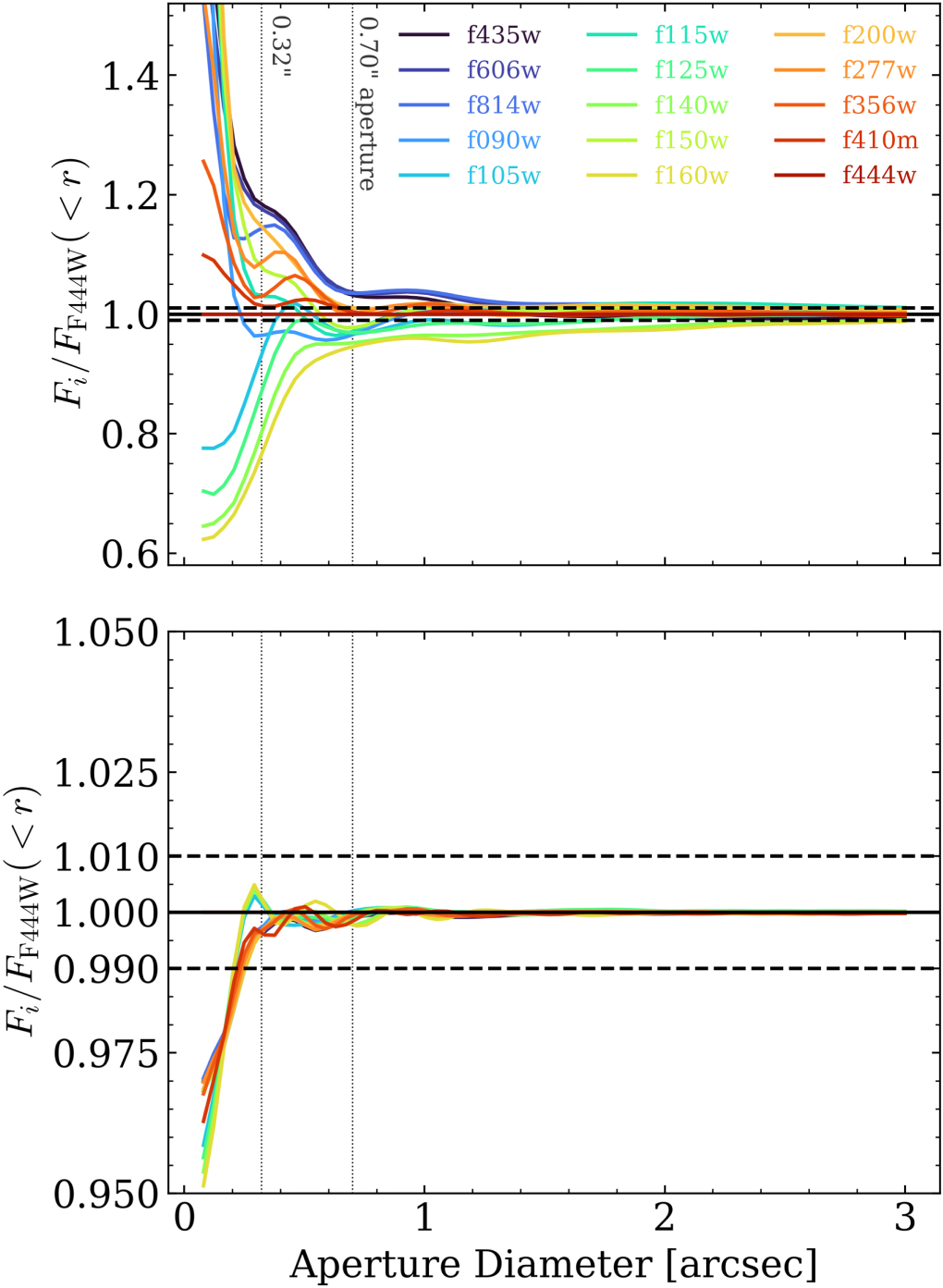 The UNCOVER Survey: A First-look HST + JWST Catalog of 60,000 Galaxies ...