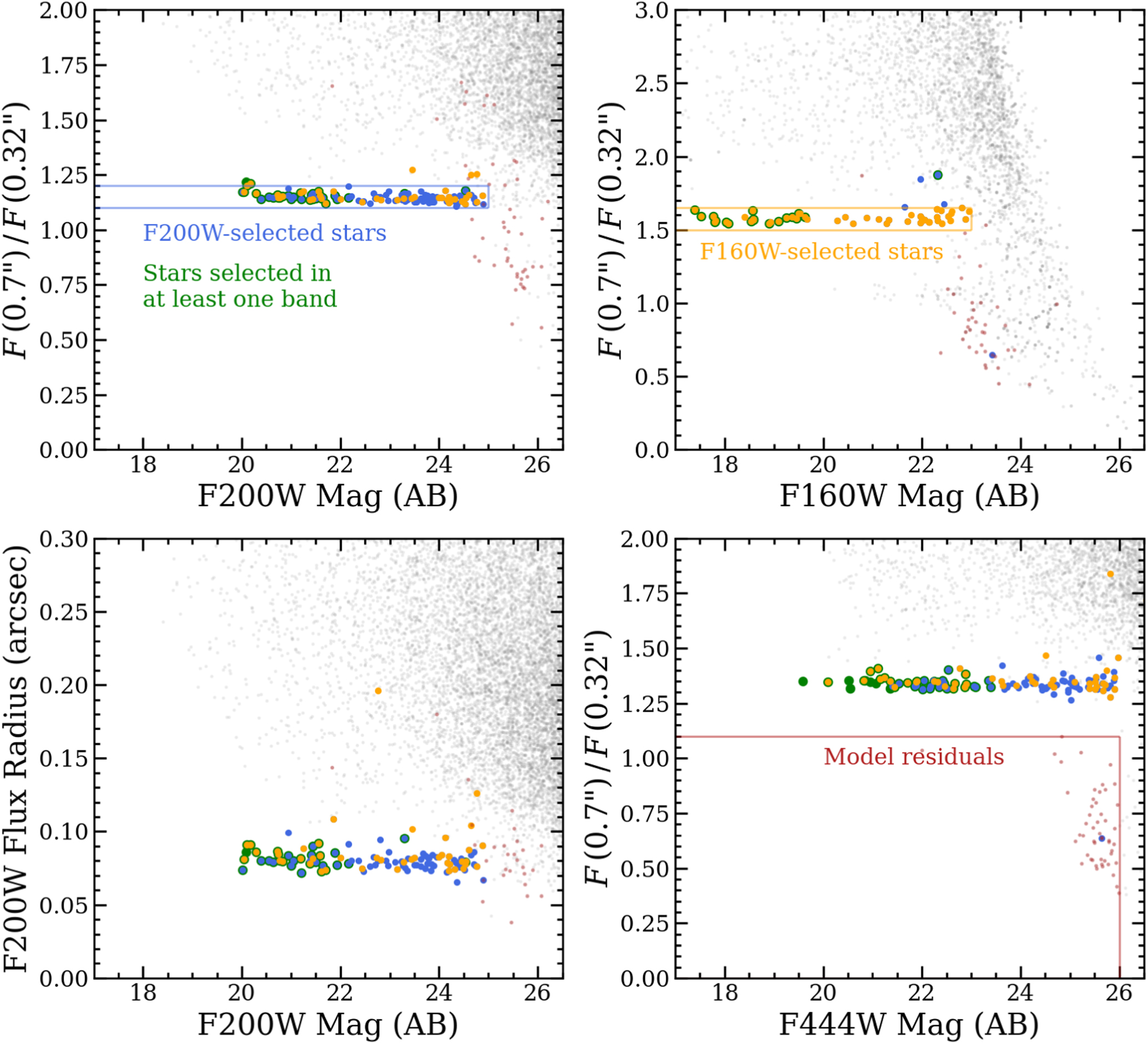 The UNCOVER Survey: A First-look HST + JWST Catalog of 60,000 Galaxies ...