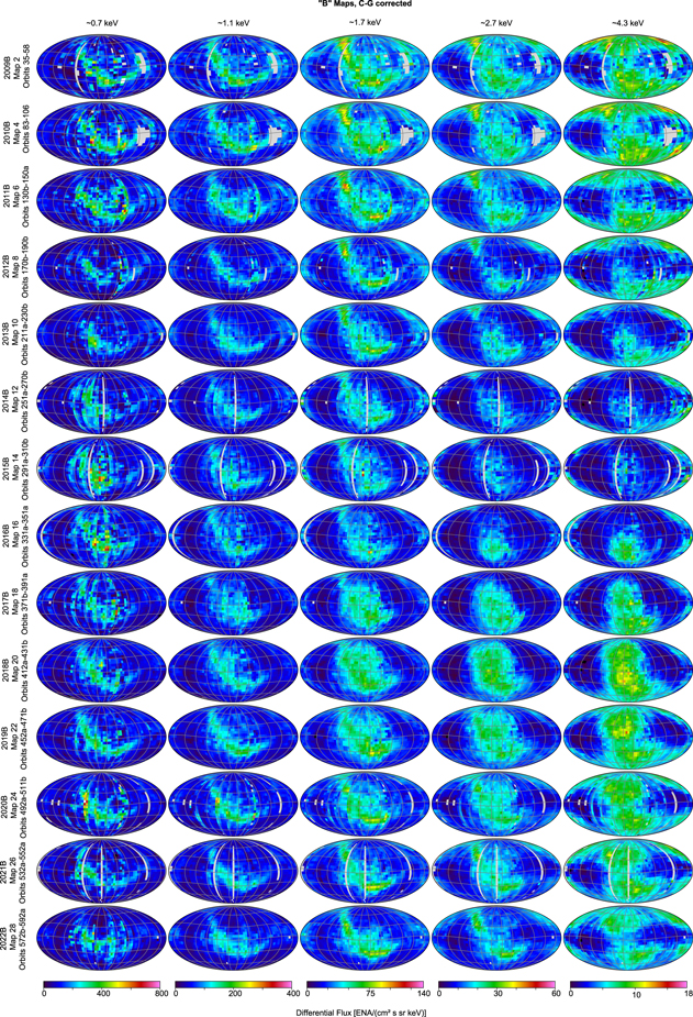 Fourteen Years of Energetic Neutral Atom Observations from IBEX ...