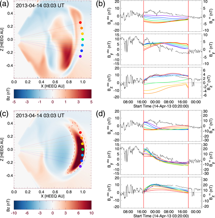 Studying the Spheromak Rotation in Data-constrained Coronal Mass ...