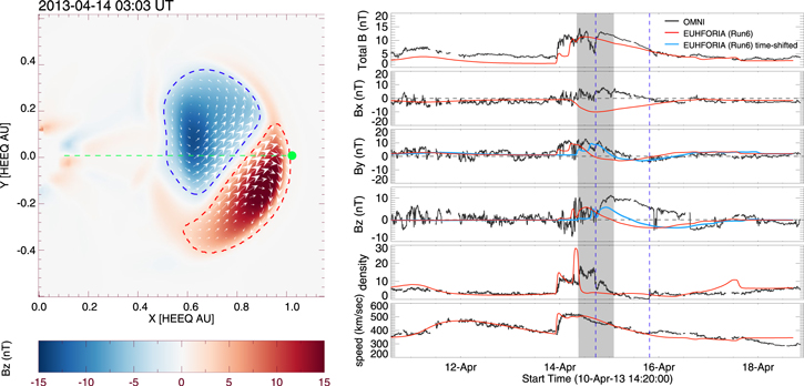 Studying the Spheromak Rotation in Data-constrained Coronal Mass ...