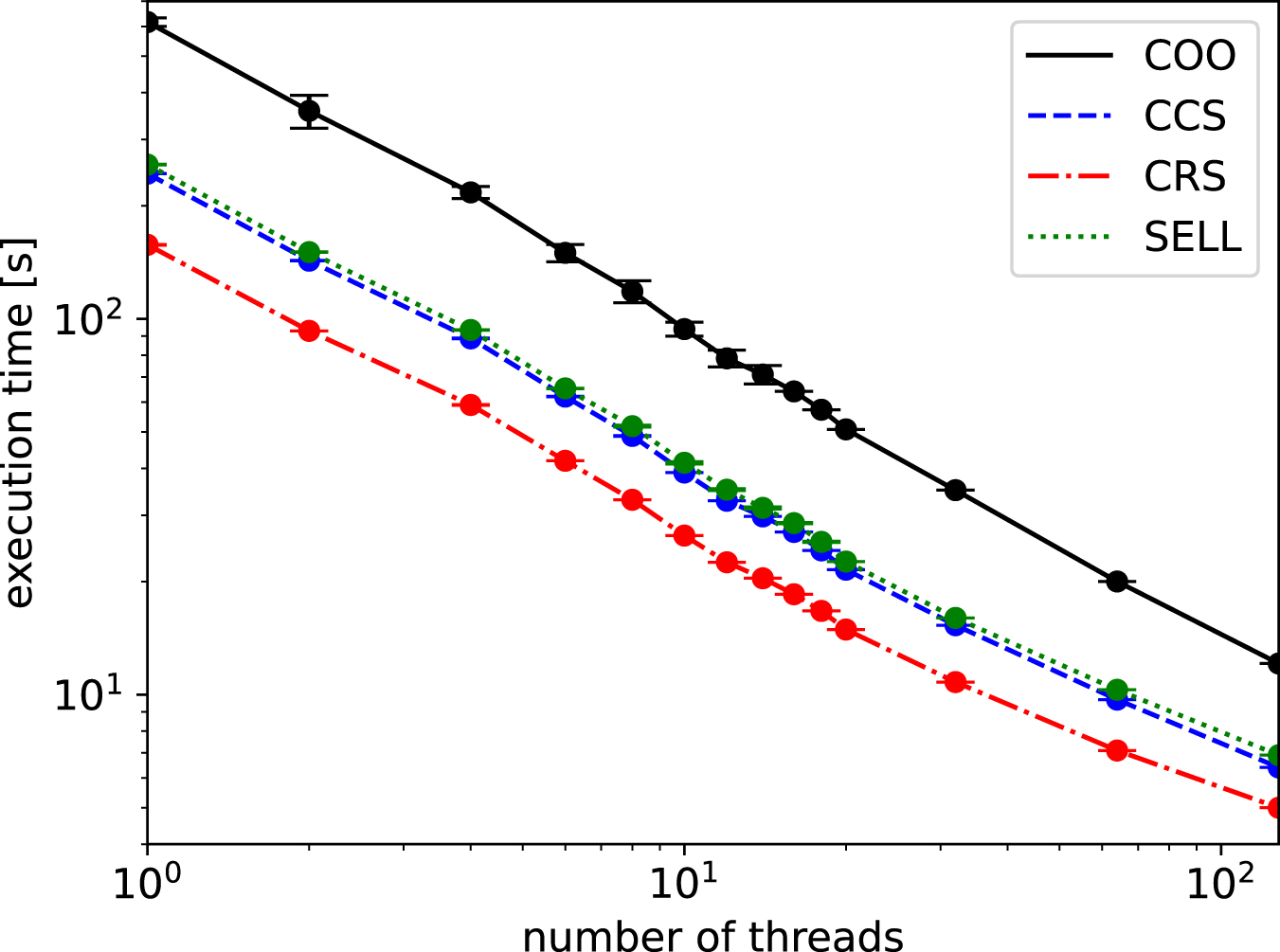 An Efficient Algorithm for Astrochemical Systems Using Stoichiometry ...