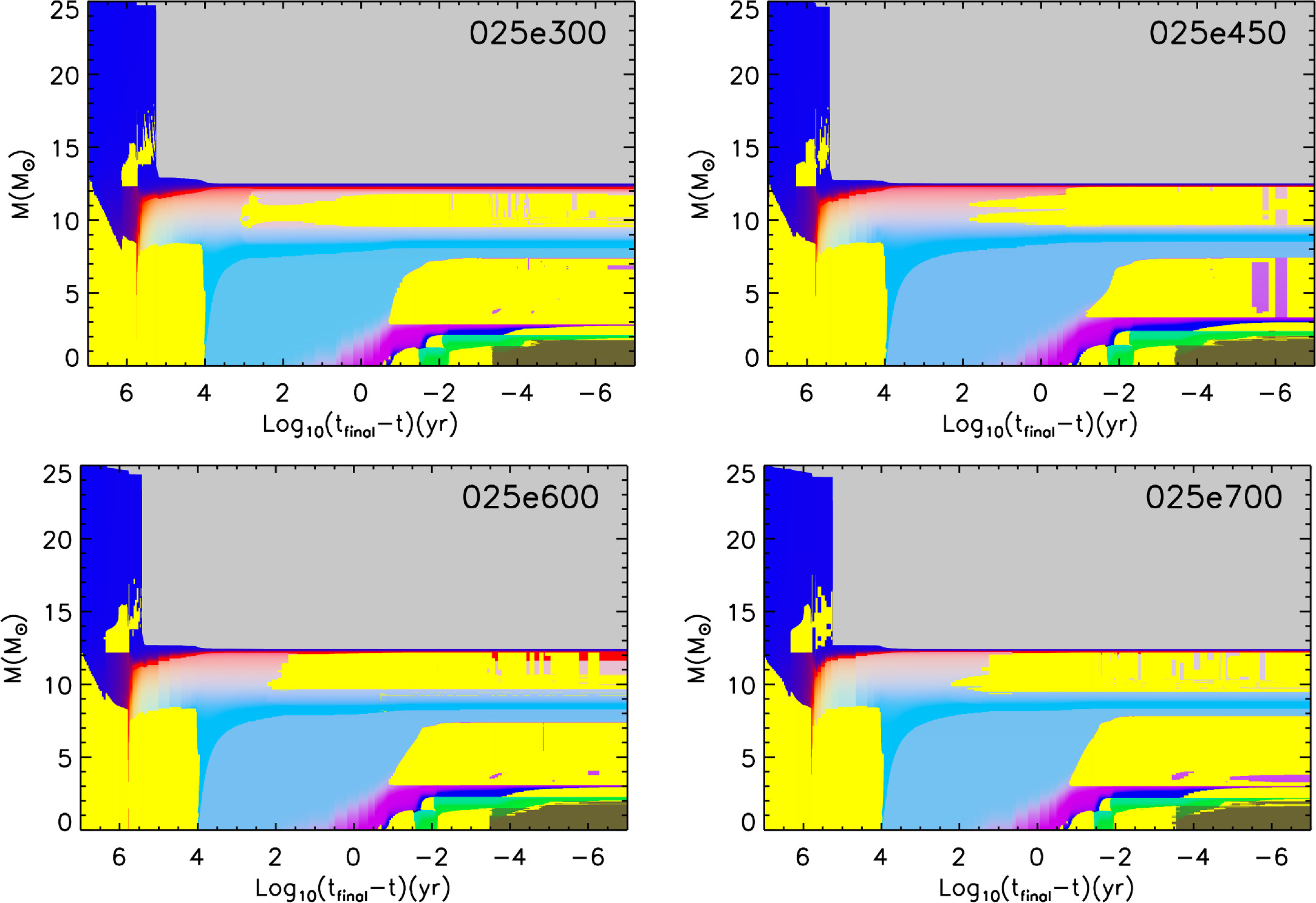 Zero and Extremely Low-metallicity Rotating Massive Stars: Evolution ...