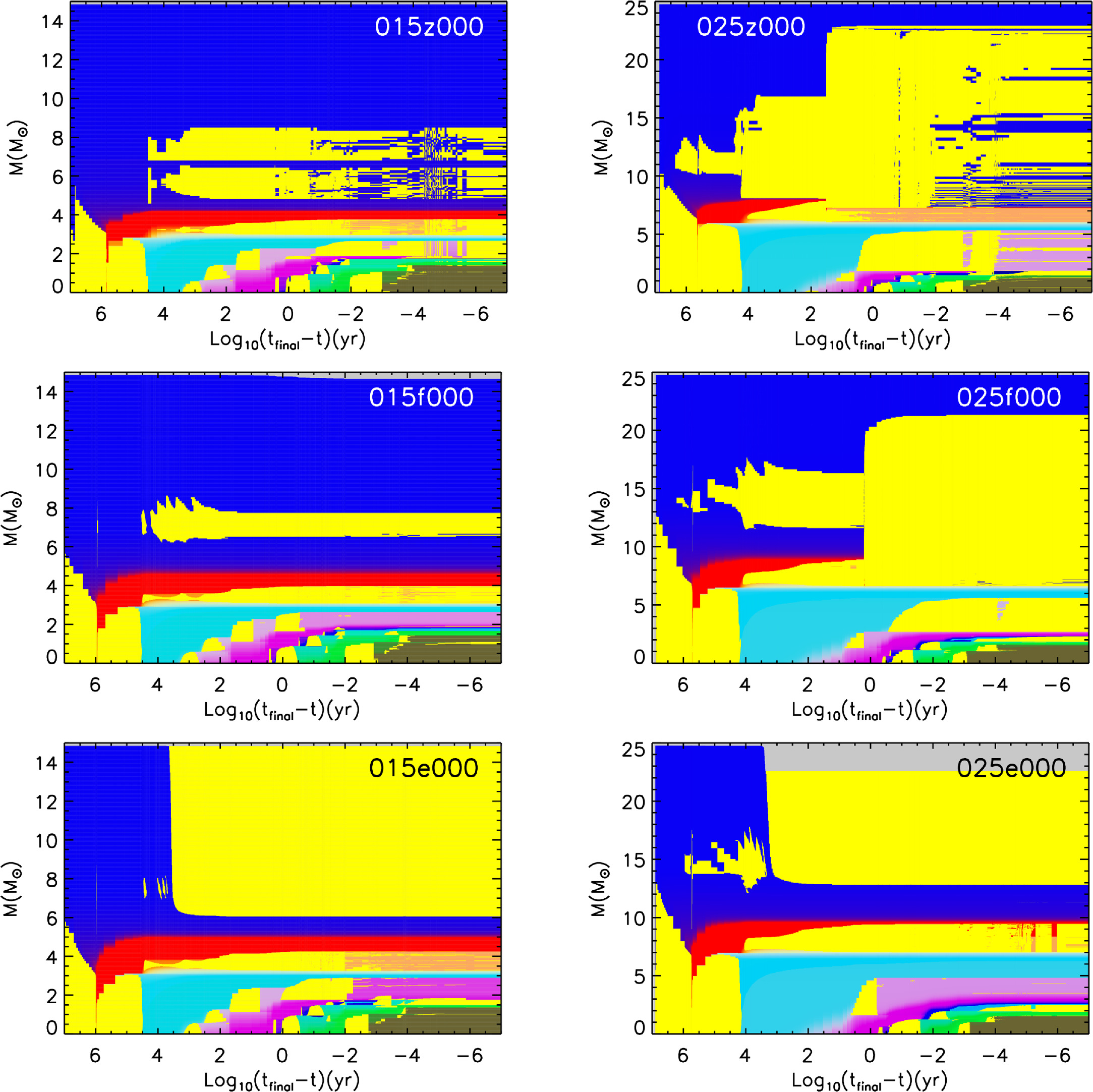 Zero and Extremely Low-metallicity Rotating Massive Stars: Evolution ...
