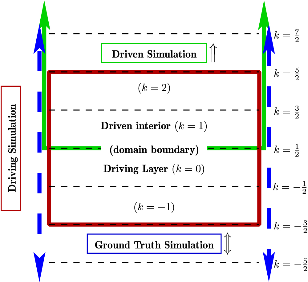 Simulating the Photospheric to Coronal Plasma Using Magnetohydrodynamic Characteristics. I. Data ...