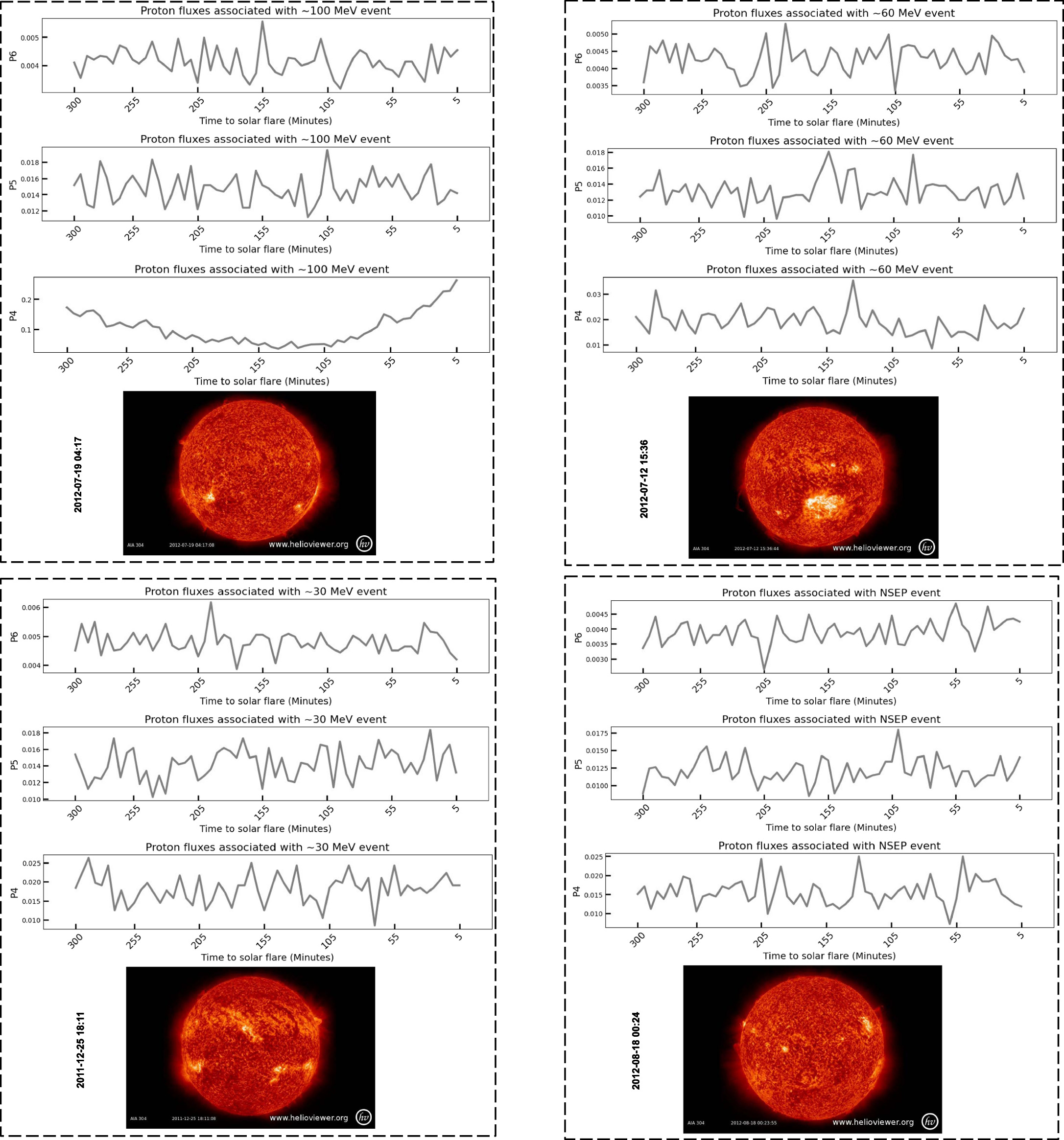 Improving Solar Energetic Particle Event Prediction through ...