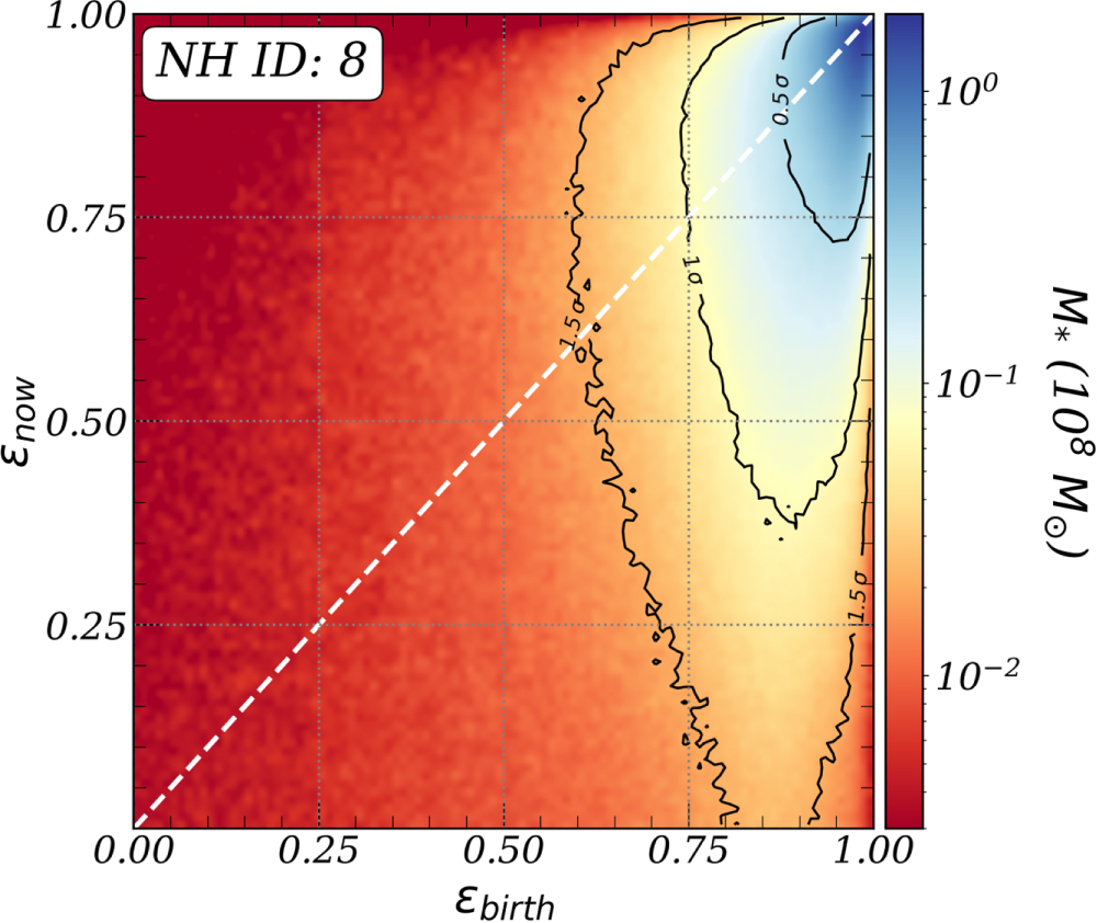 On the Significance of the Thick Disks of Disk Galaxies - IOPscience