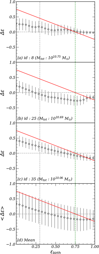On the Significance of the Thick Disks of Disk Galaxies - IOPscience