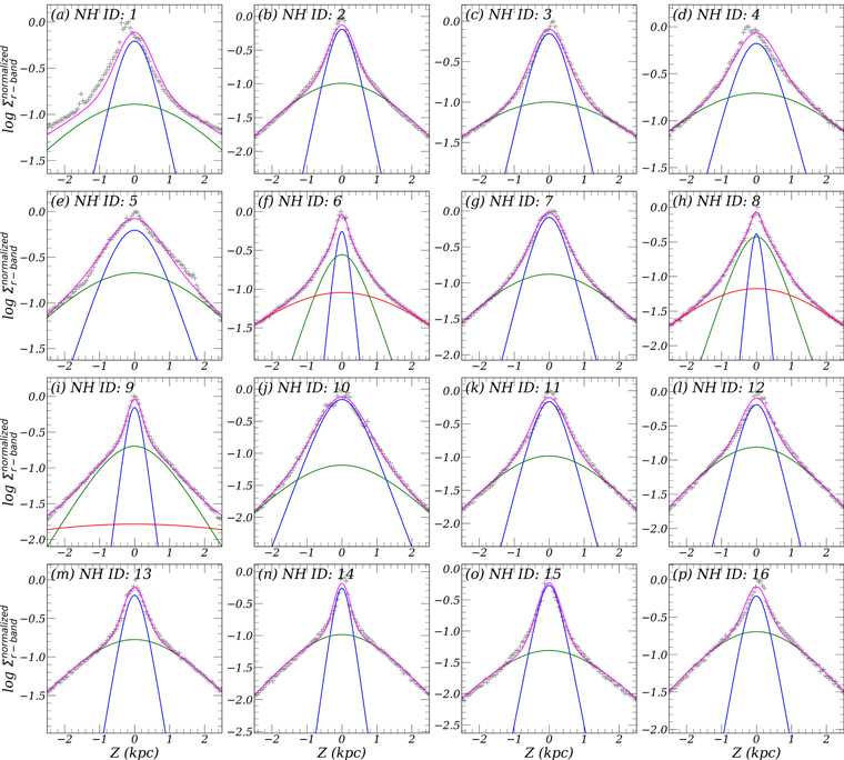 On the Significance of the Thick Disks of Disk Galaxies - IOPscience