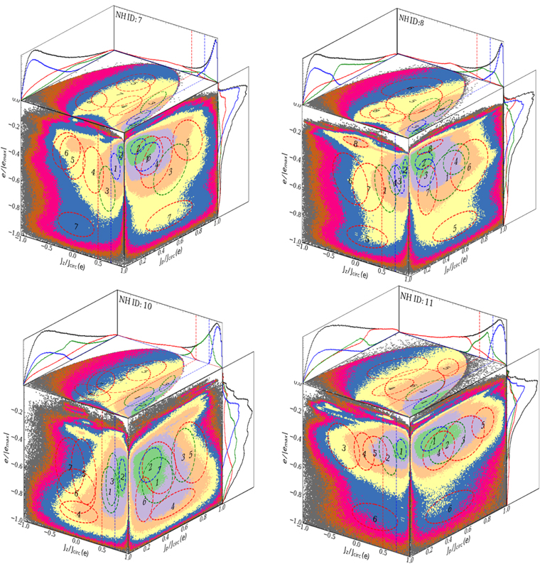 On the Significance of the Thick Disks of Disk Galaxies - IOPscience