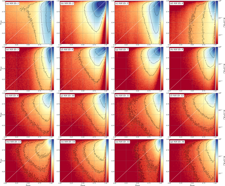 On the Significance of the Thick Disks of Disk Galaxies - IOPscience