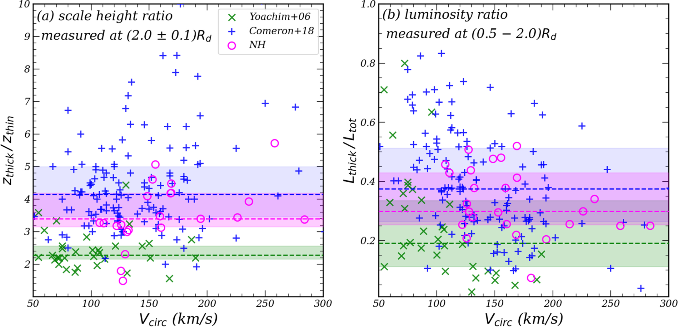 On the Significance of the Thick Disks of Disk Galaxies - IOPscience