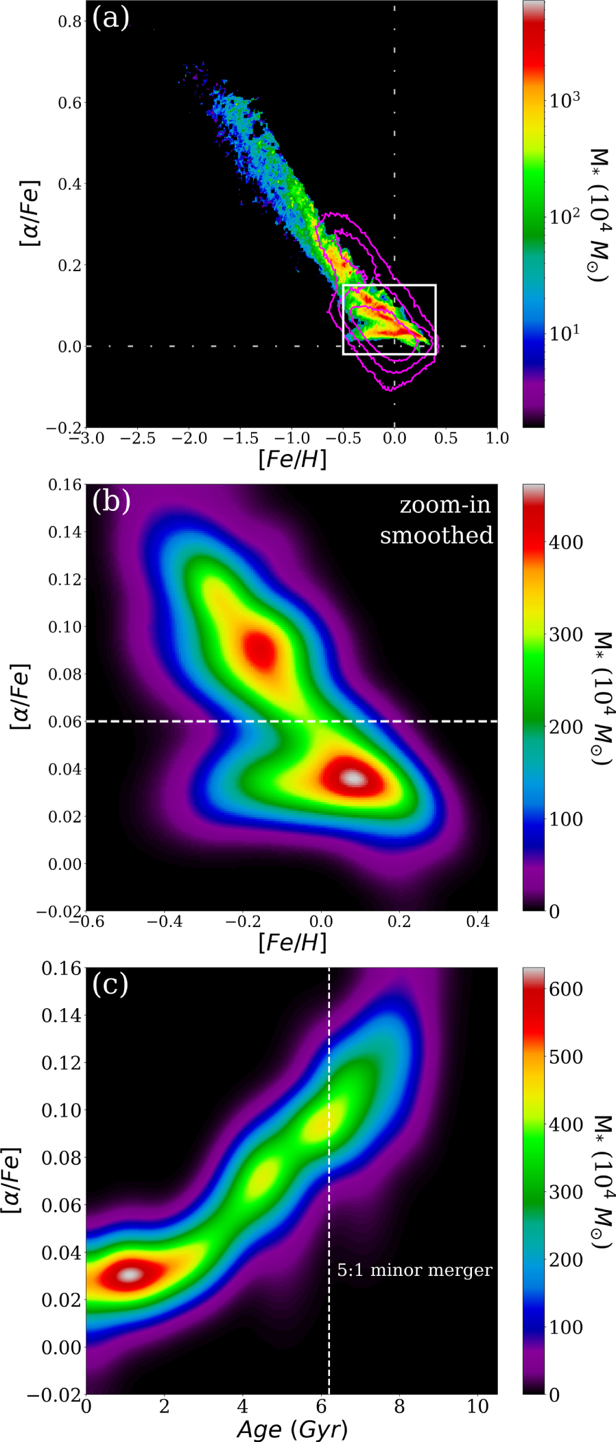 On the Significance of the Thick Disks of Disk Galaxies - IOPscience