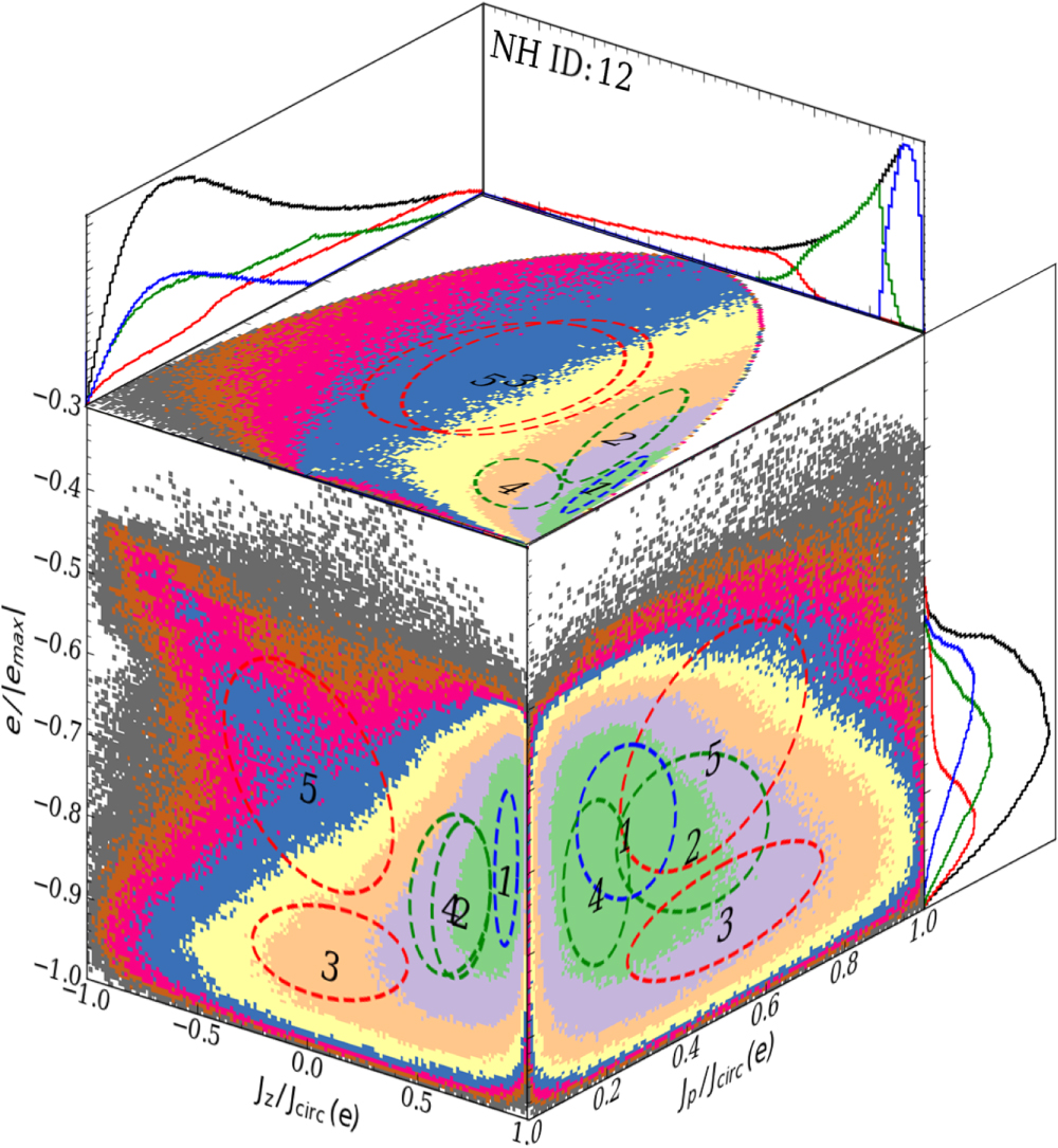 On the Significance of the Thick Disks of Disk Galaxies - IOPscience