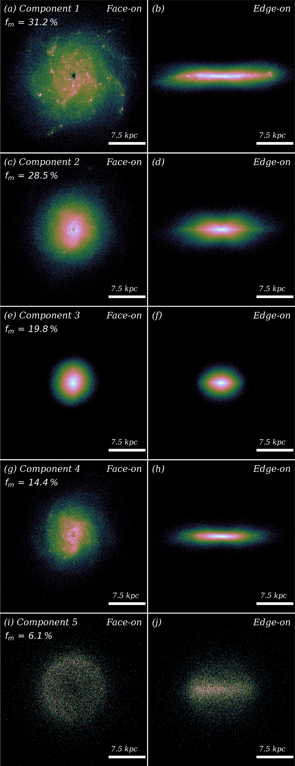 On the Significance of the Thick Disks of Disk Galaxies - IOPscience