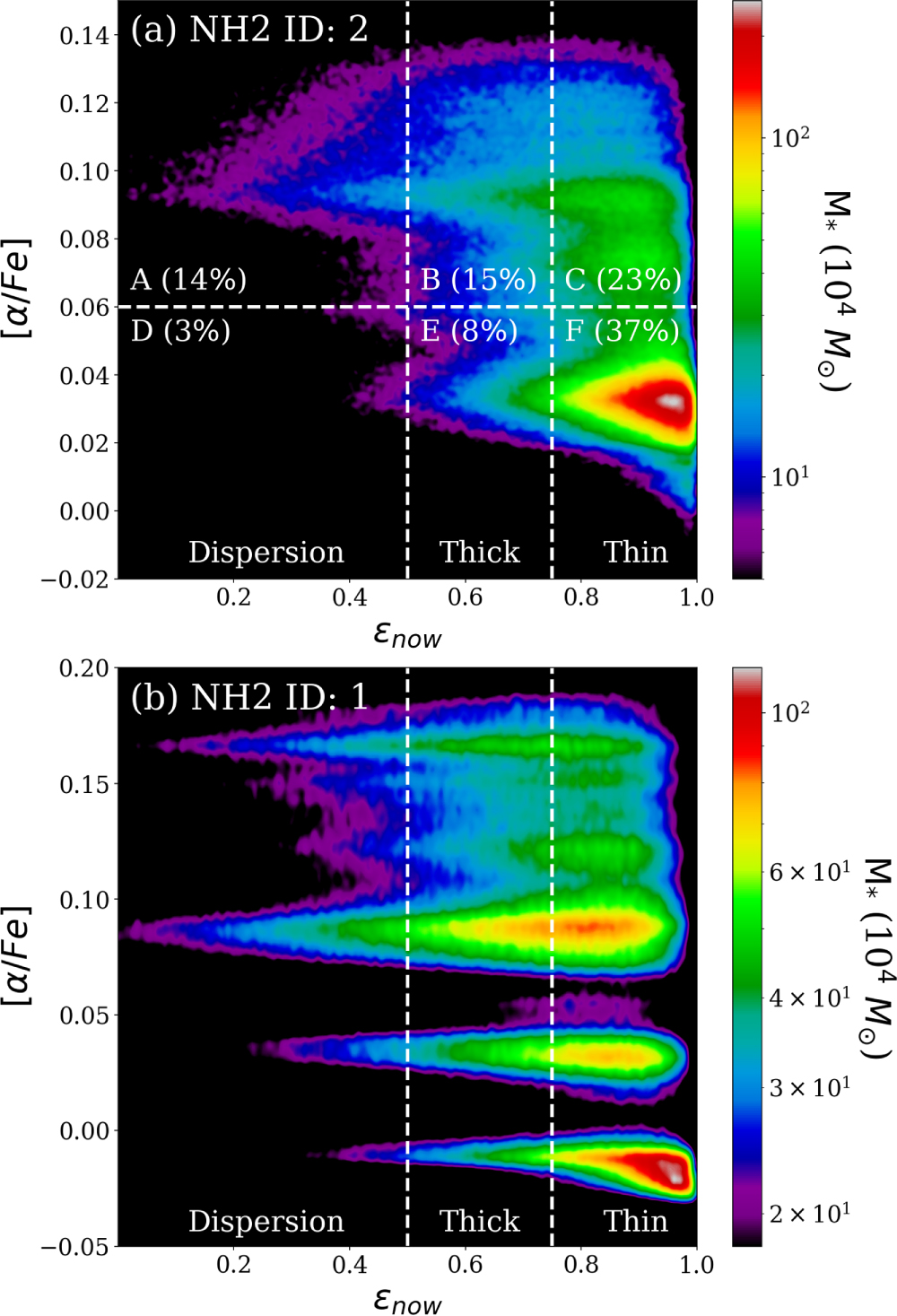 On the Significance of the Thick Disks of Disk Galaxies - IOPscience