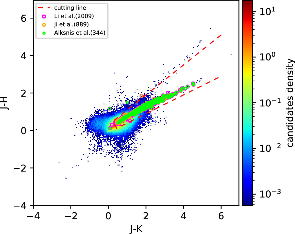Identification of Carbon Stars from LAMOST DR7 - IOPscience