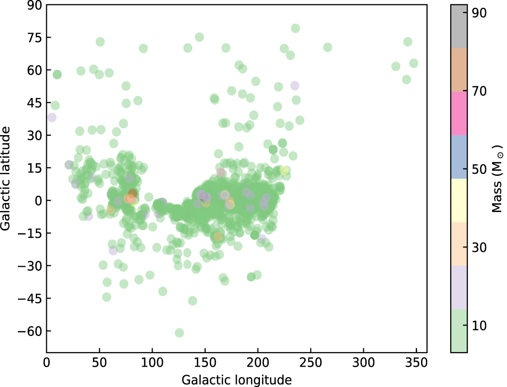 The Measurement of Masses of OB-type Stars from LAMOST DR5 - IOPscience