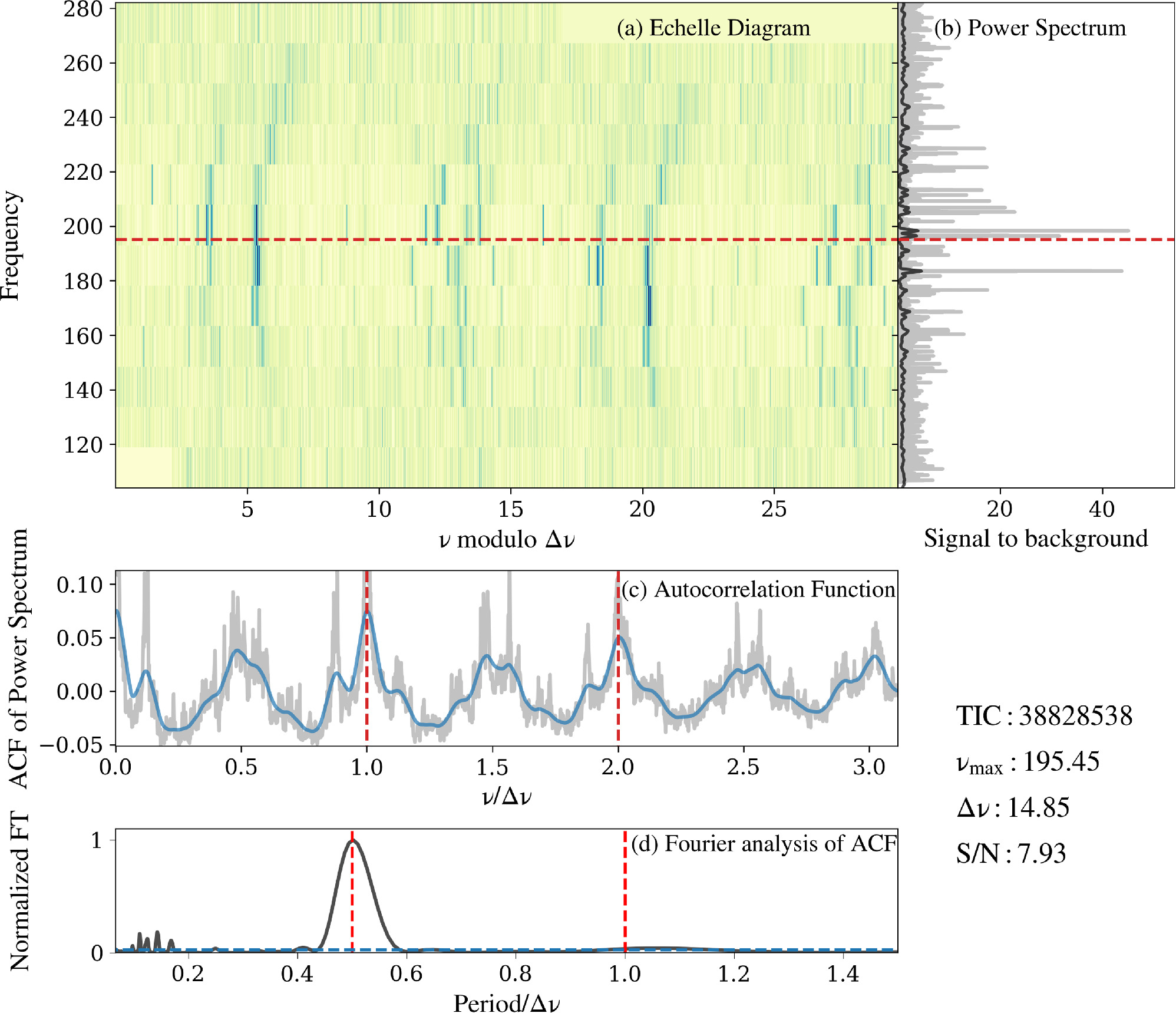 Detection of Solar-like Oscillations in Subgiant and Red Giant Stars ...