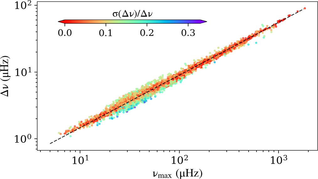 Detection of Solar-like Oscillations in Subgiant and Red Giant Stars ...