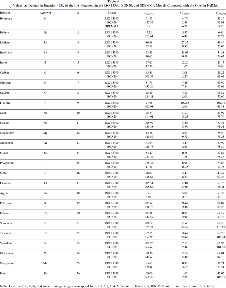 A Comprehensive Comparison of Various Galactic Cosmic-Ray Models to the ...