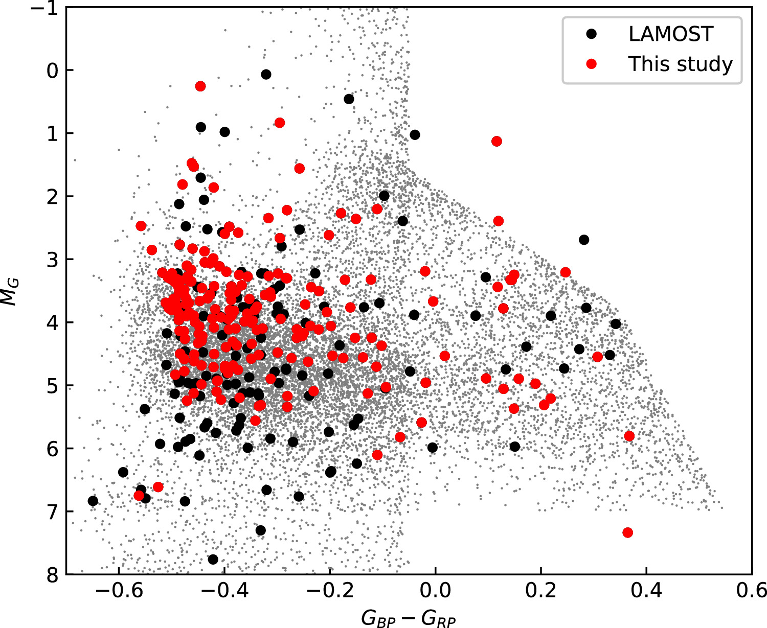 He-rich Hot Subdwarf Stars Observed in Gaia DR3 and LAMOST DR7: Carbon ...