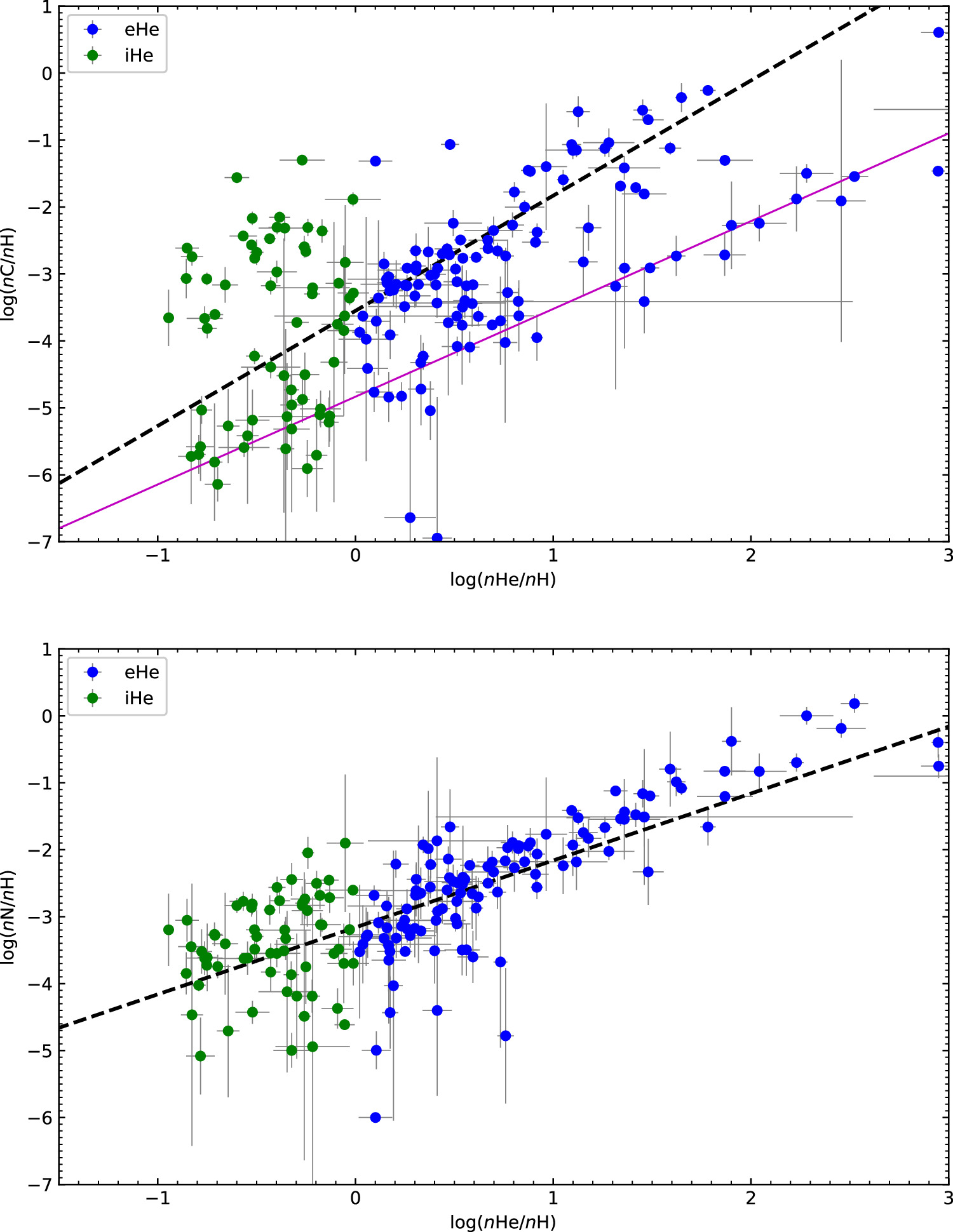 He-rich Hot Subdwarf Stars Observed in Gaia DR3 and LAMOST DR7: Carbon ...