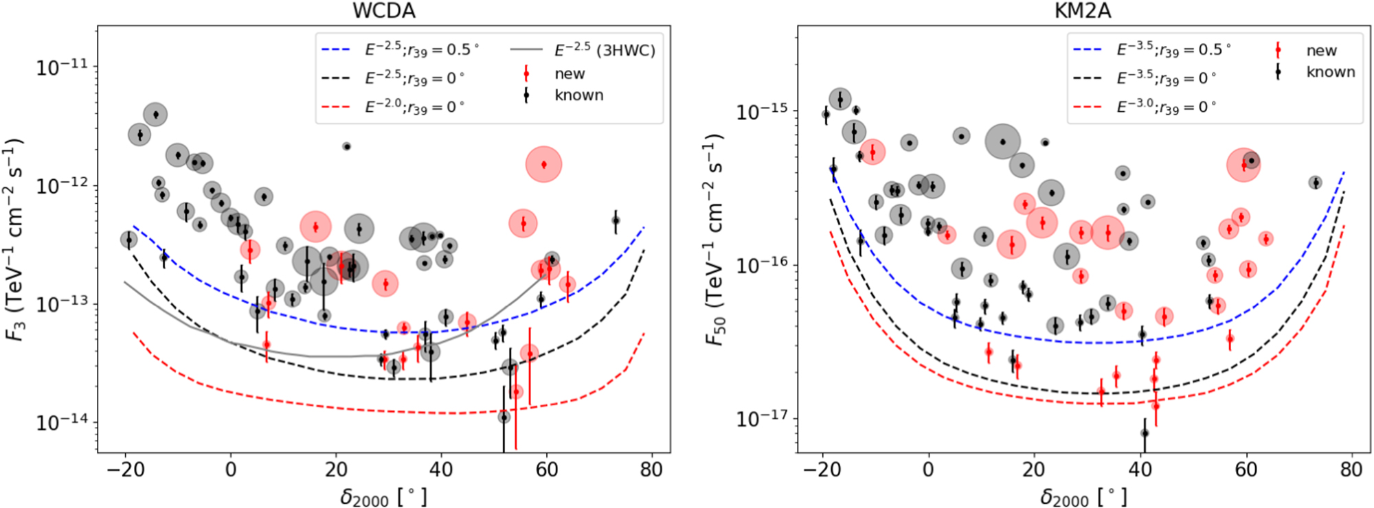 The First LHAASO Catalog of Gamma-Ray Sources - IOPscience