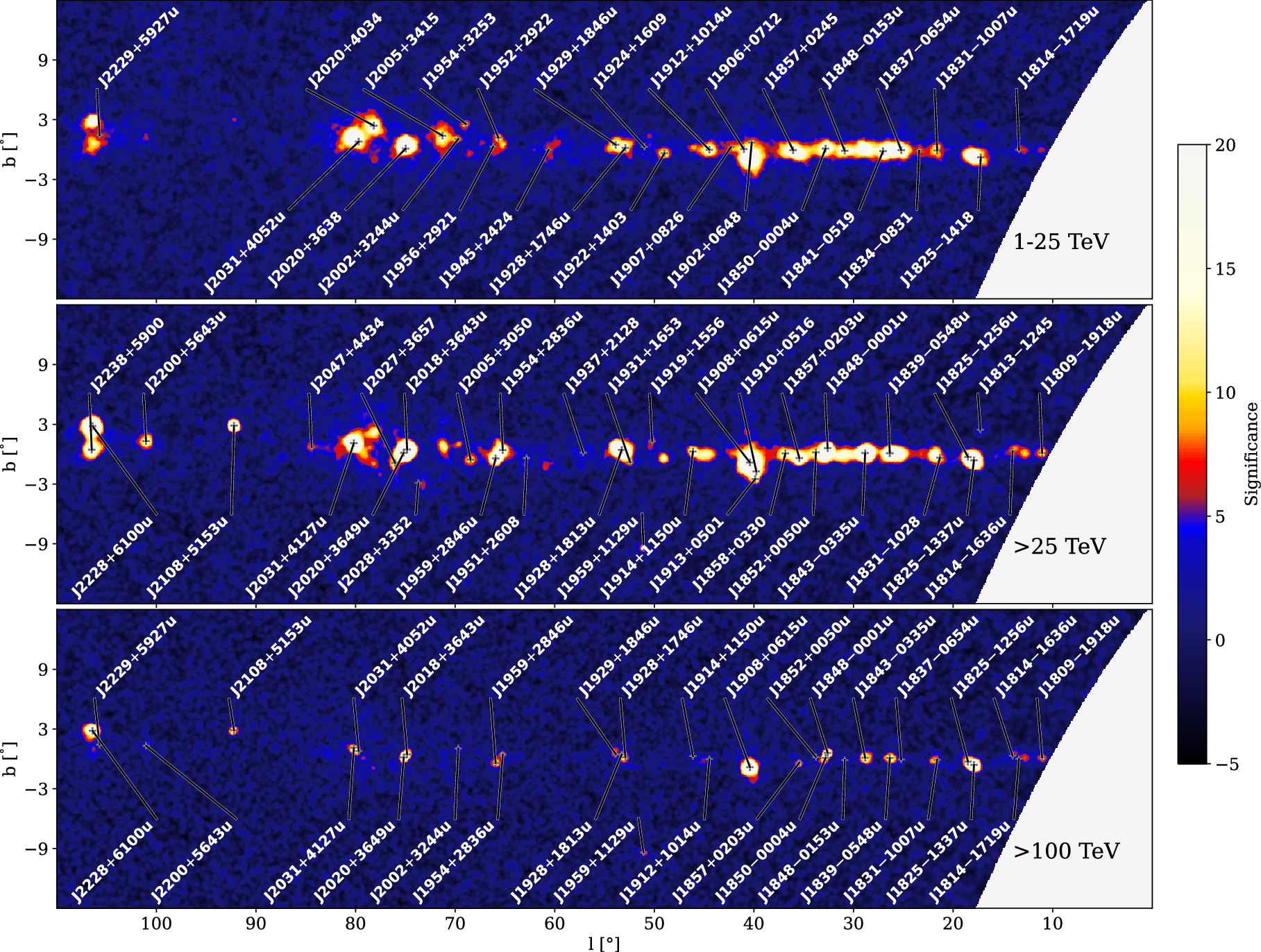 The First LHAASO Catalog of Gamma-Ray Sources - IOPscience