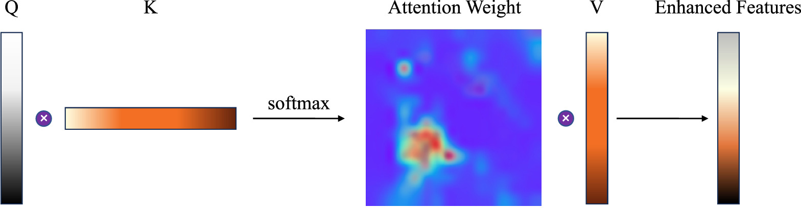CME Arrival Time Prediction via Fusion of Physical Parameters and Image Features - IOPscience