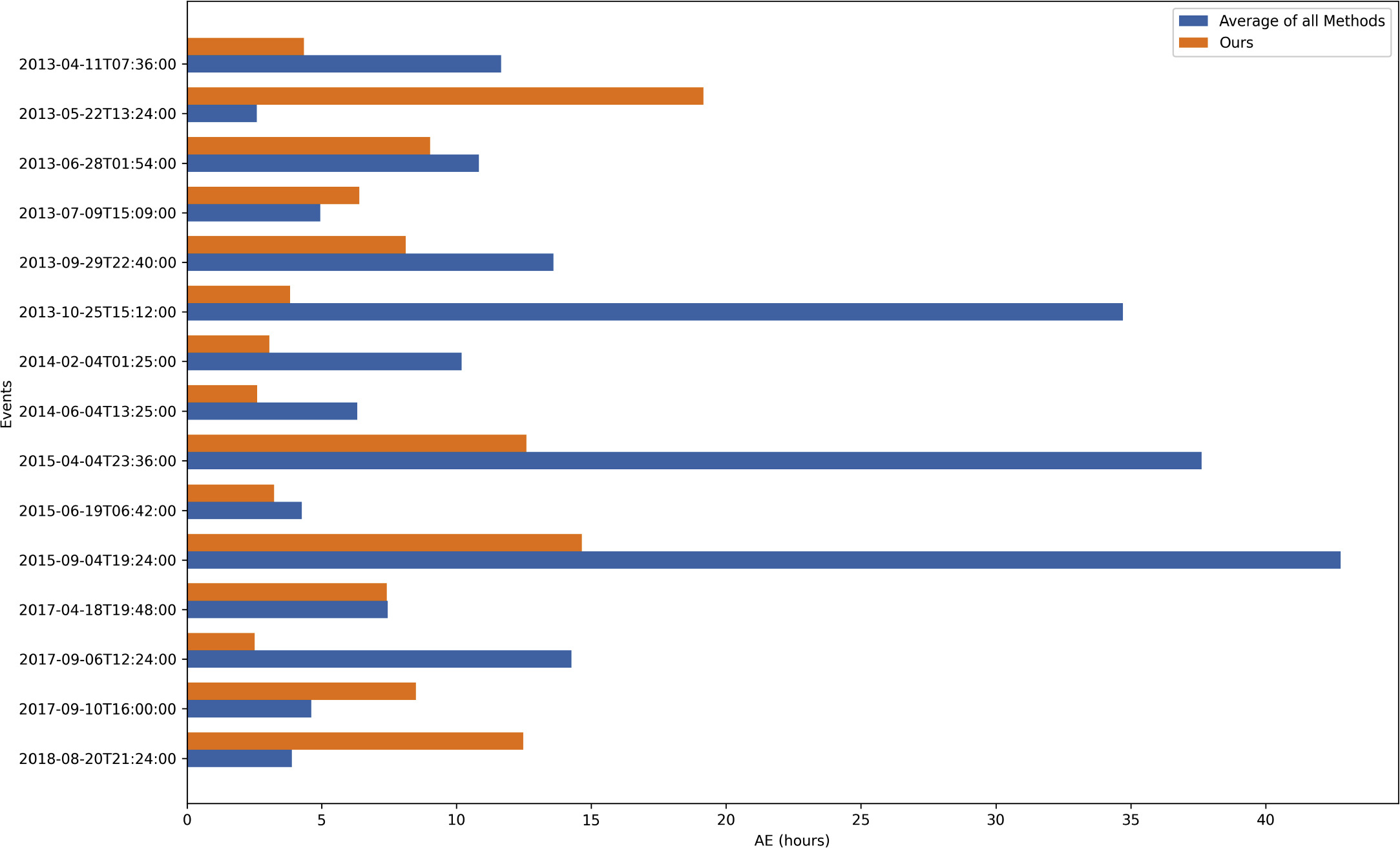 CME Arrival Time Prediction via Fusion of Physical Parameters and Image Features - IOPscience