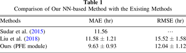 CME Arrival Time Prediction via Fusion of Physical Parameters and Image Features - IOPscience