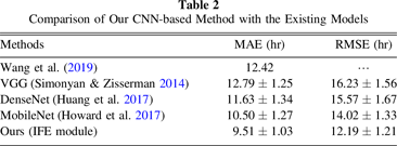 CME Arrival Time Prediction via Fusion of Physical Parameters and Image Features - IOPscience