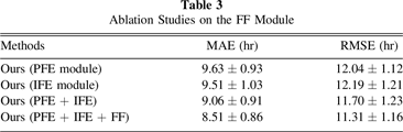 CME Arrival Time Prediction via Fusion of Physical Parameters and Image Features - IOPscience
