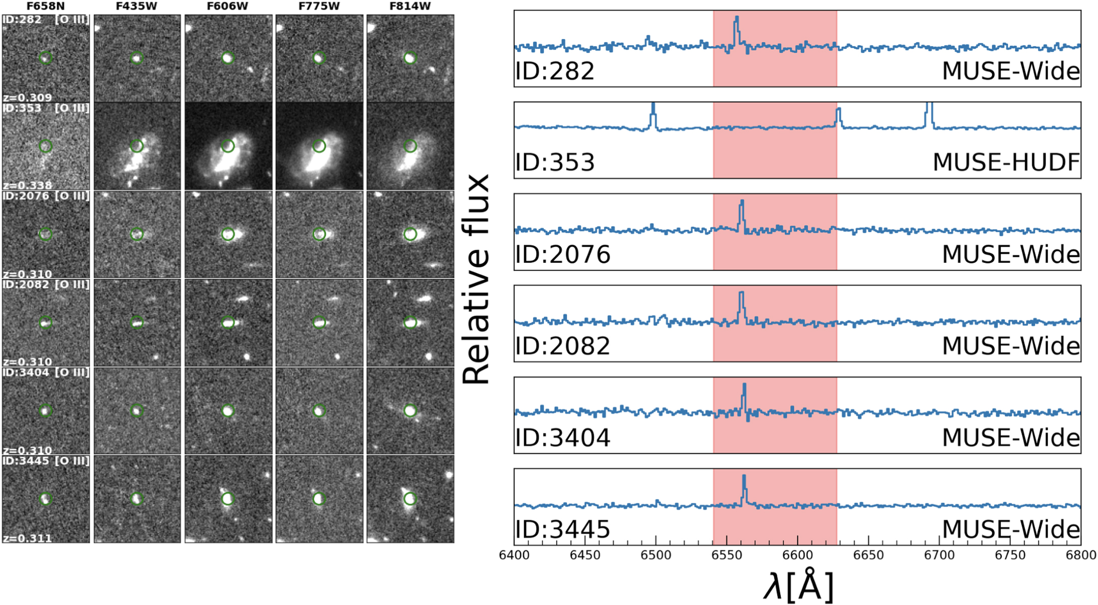The Hubble Deep Hydrogen Alpha (HDHα) Project. I. Catalog of Emission ...